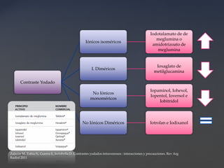 Medios de Contraste 1 para resonancias .pdf