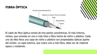 MEDIOS DE TRANSMISIÓN GUIADOS Y NO GUIADOS | PPT