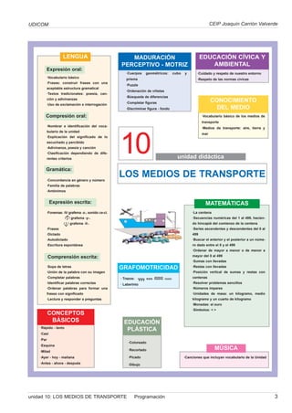 Medios de transporte | PDF
