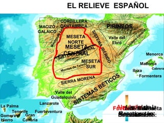 Medios naturales de españa | ODP