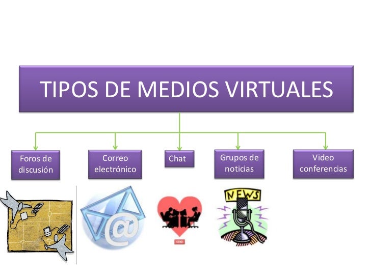 Medios virtuales 1