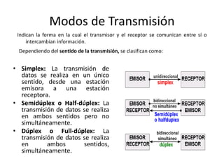 Medios y modos de transmisión | PDF | Computer Networking | Computing