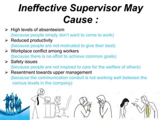 Supervisory Management Skills | PDF