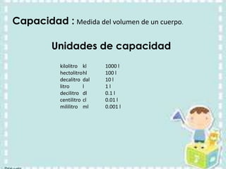 Medir y medida | PPTX