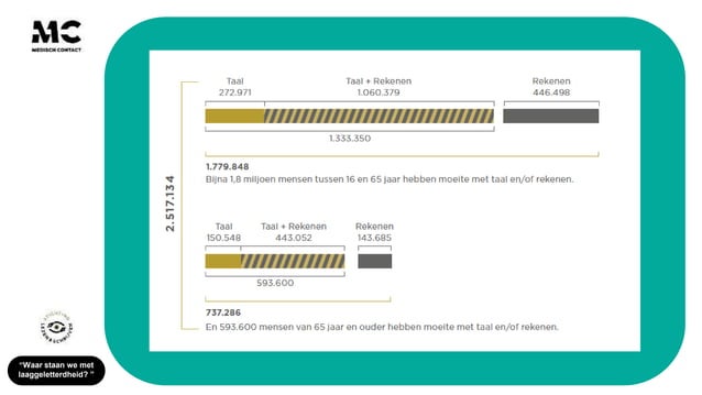 Medisch Contact 2023 van Balken | PPTX