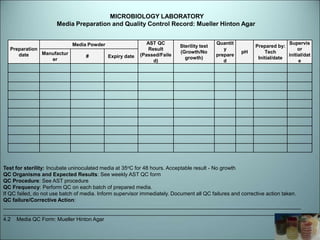 Culture Media used for Antimicrobial Testing | PPT