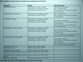 Culture Media used for Antimicrobial Testing | PPT