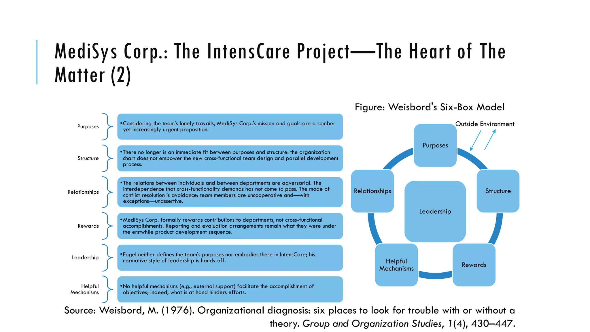 MediSys Corp.: The IntensCare Product Development Team | PDF
