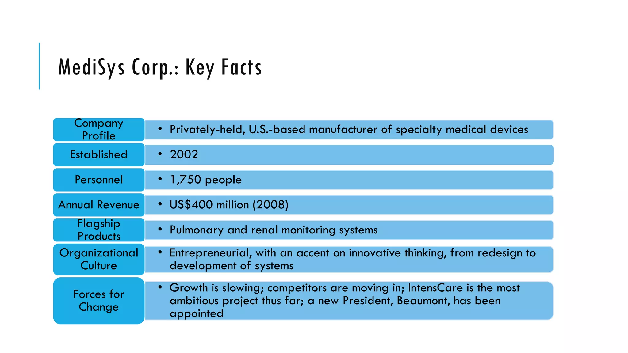 MediSys Corp.: The IntensCare Product Development Team | PDF