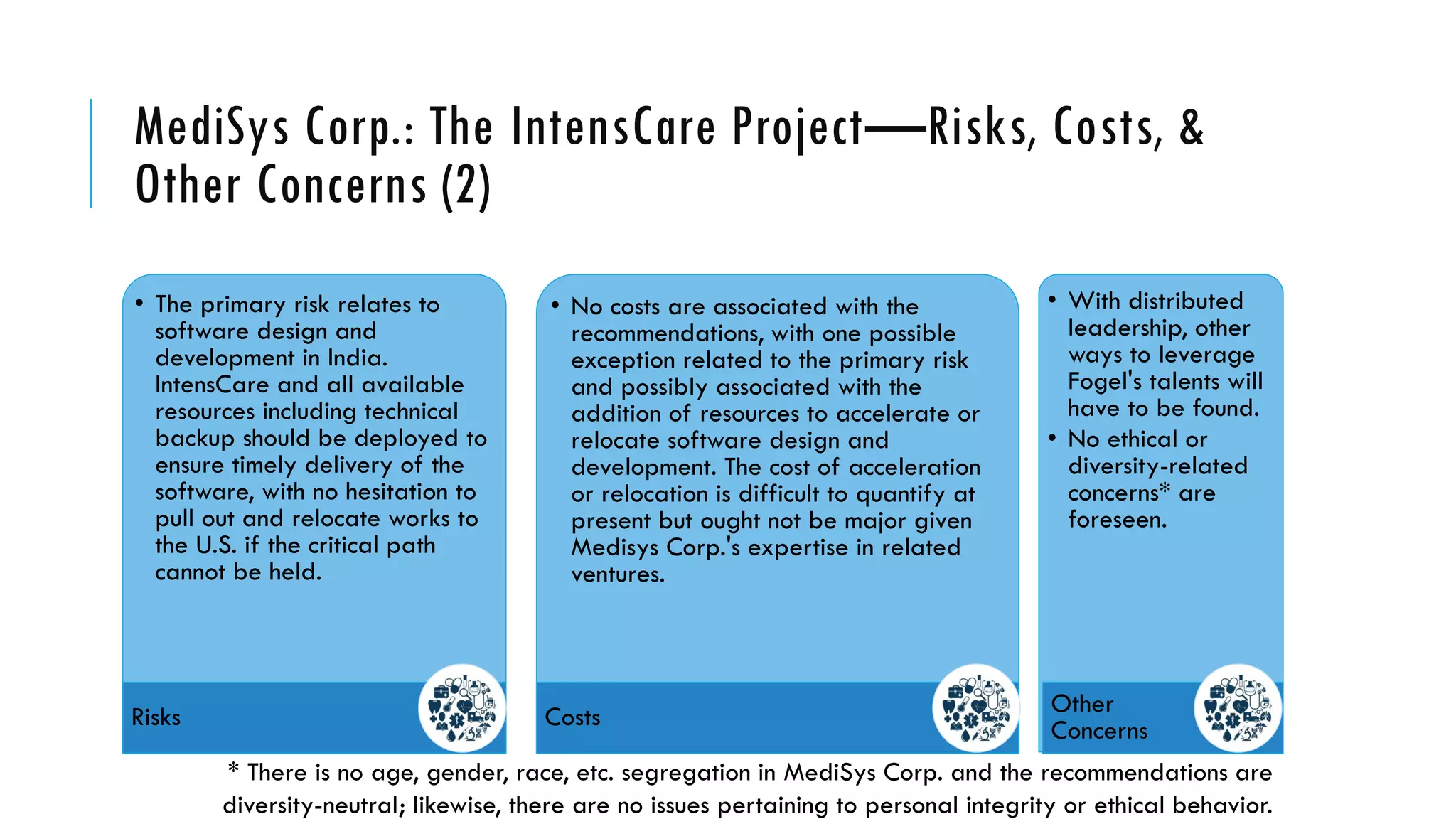 MediSys Corp.: The IntensCare Product Development Team | PDF