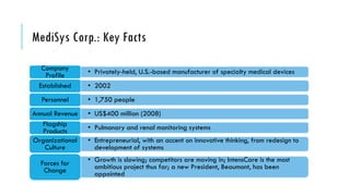 MediSys Corp.: The IntensCare Product Development Team | PDF