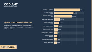 Meditation App Development | PPTX