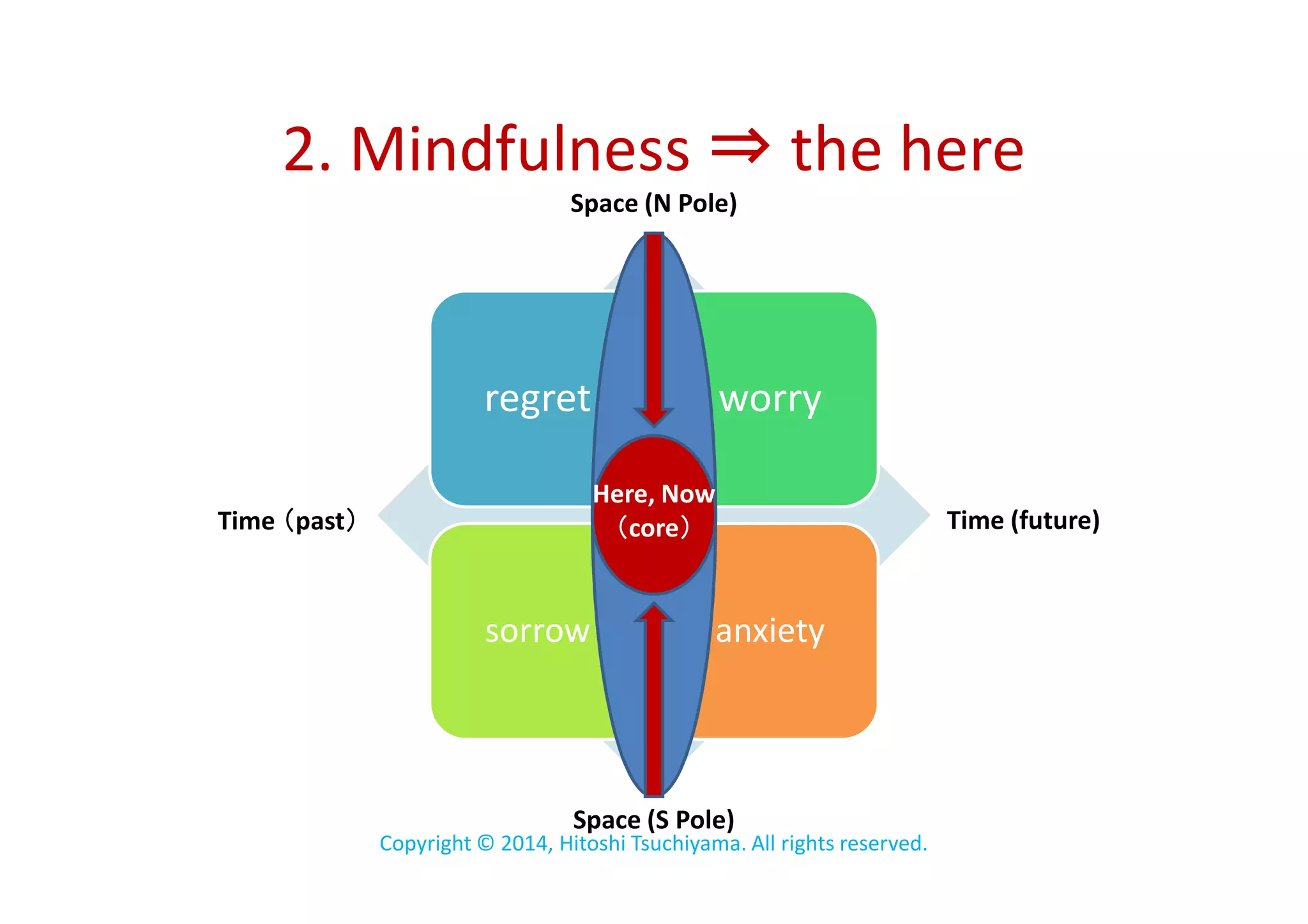 Meditation & Self-Inquiry | PDF