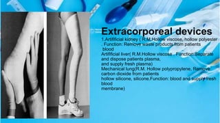 A presentation on Medical Textile | PPT