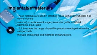 A presentation on Medical Textile | PPT