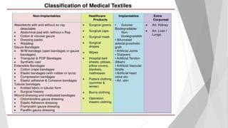 MED TECH | PPT