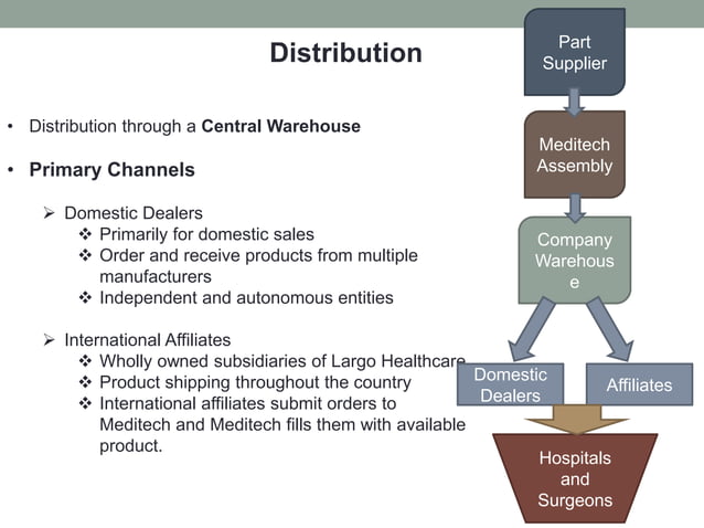 Meditech surgical | PPTX