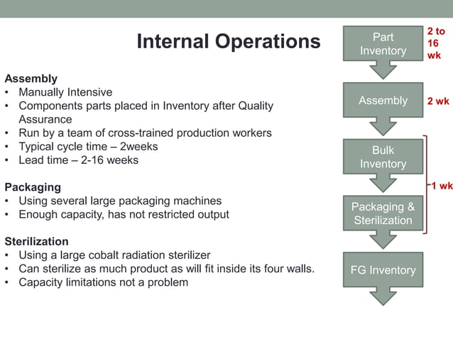 Meditech surgical | PPTX