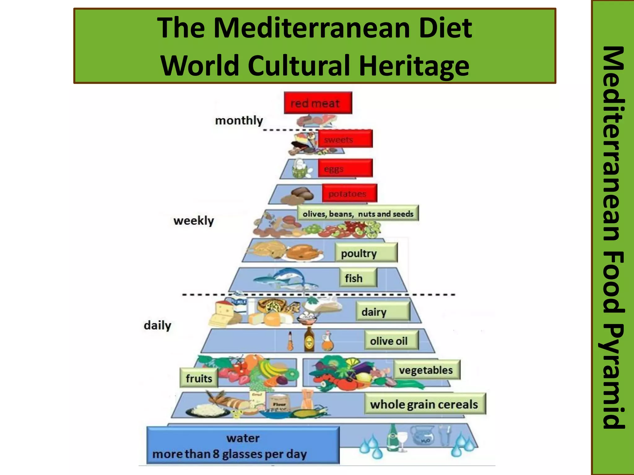 Mediterranean food pyramid | PDF | Nutrition | Healthy Living