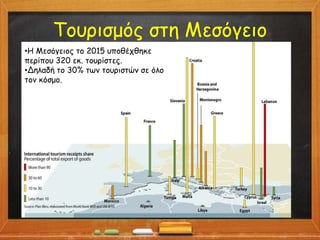 Οι άνθρωποι στη Μεσόγειο | PPT