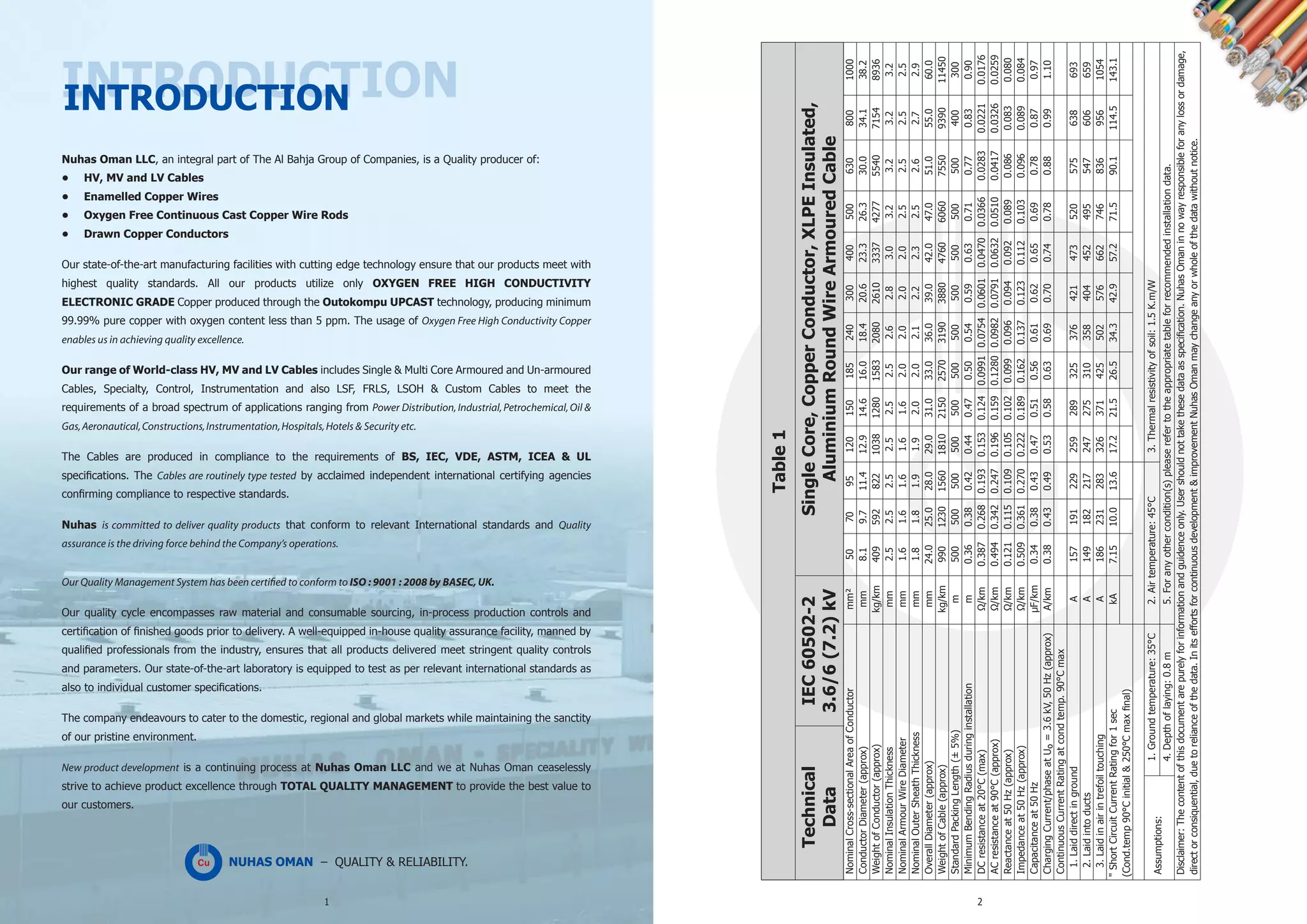 Medium Voltage Cables - Nuhas Oman Catalogue | PDF