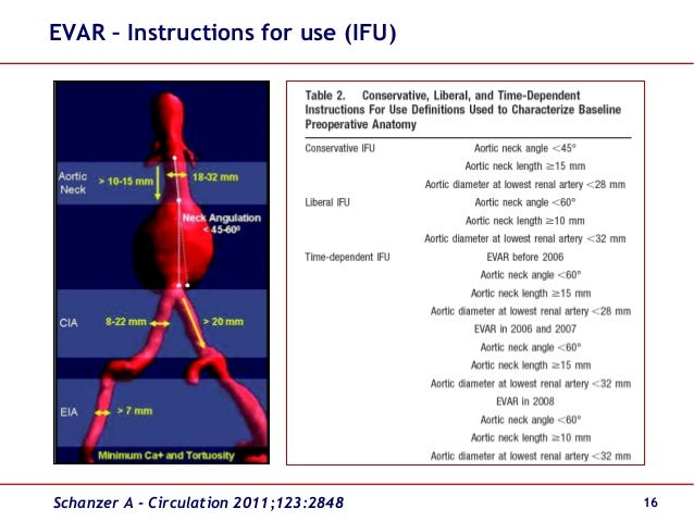 Medium and long term results following evar success or disappointment