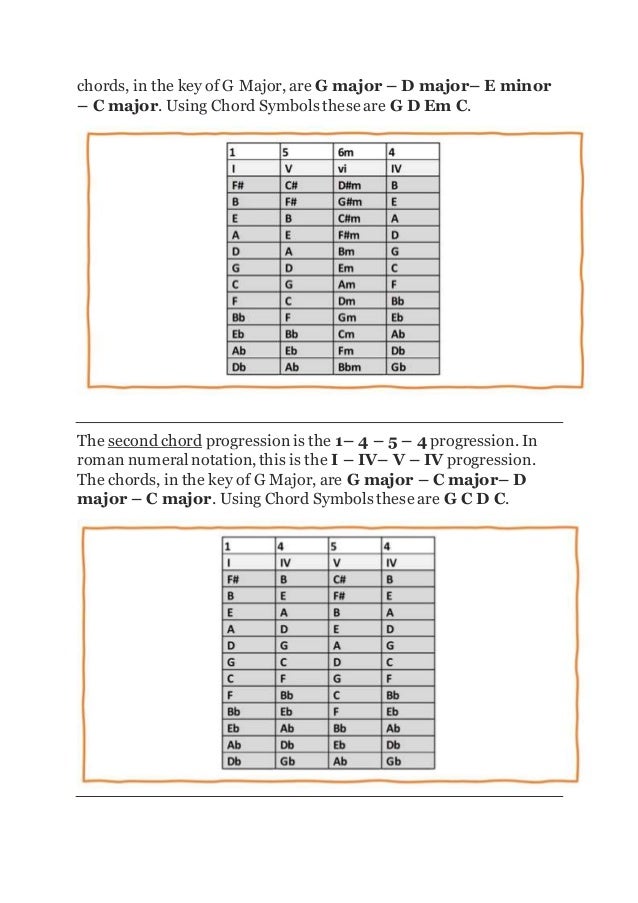 5 chord progressions using the same 4 chords | DOCX