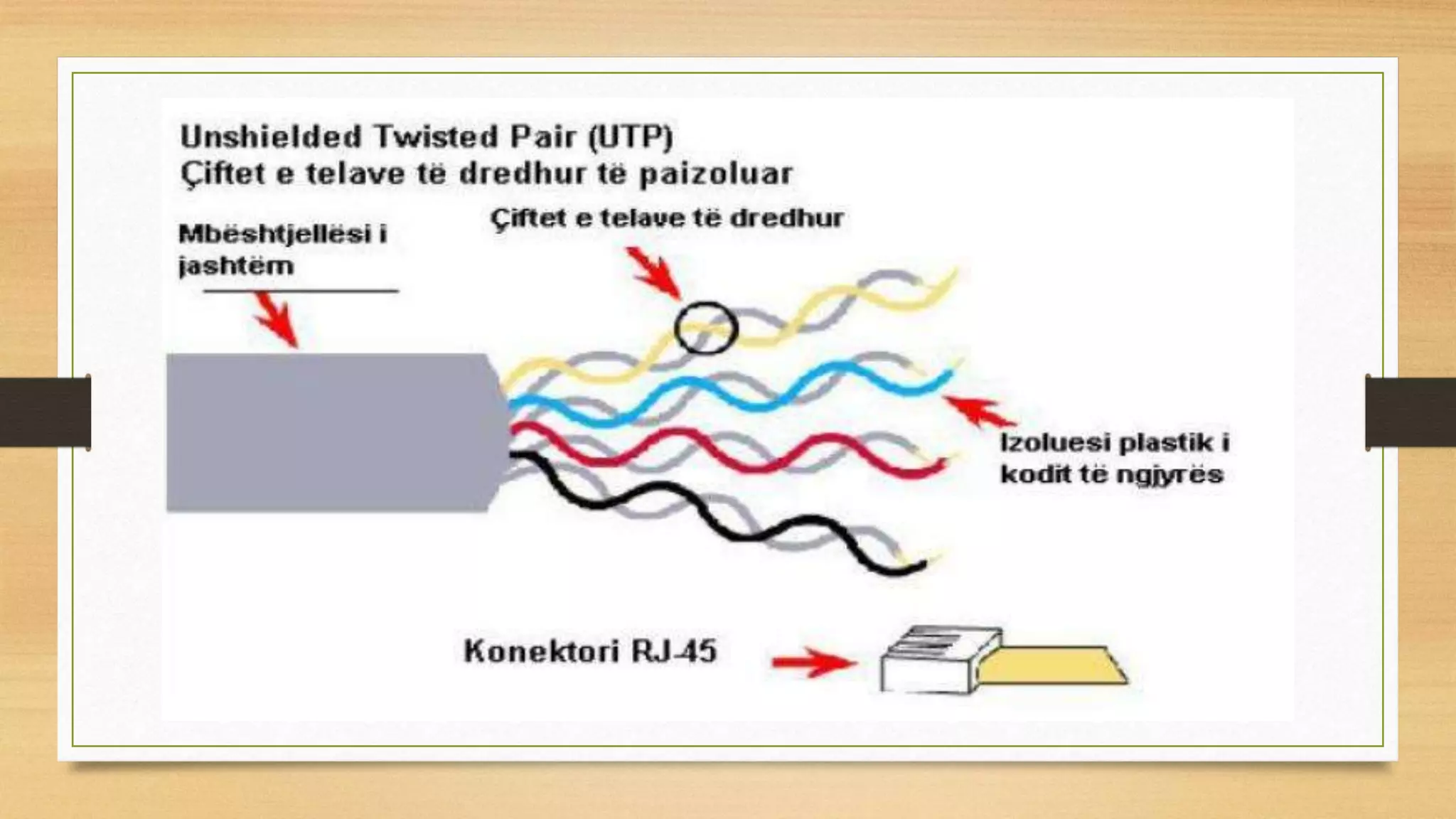 Mediumet e rrjeteve | PPTX