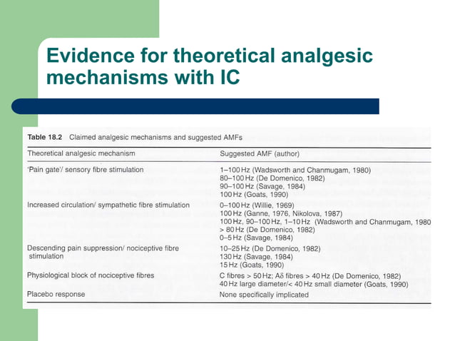 Medium Frequency Current.ppt | First Aid | Injuries