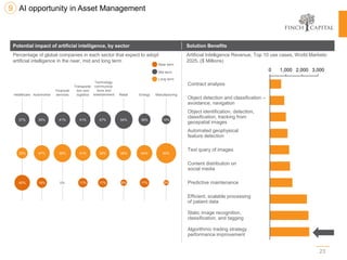 Perspective on Innovation in Asset Management | PPT
