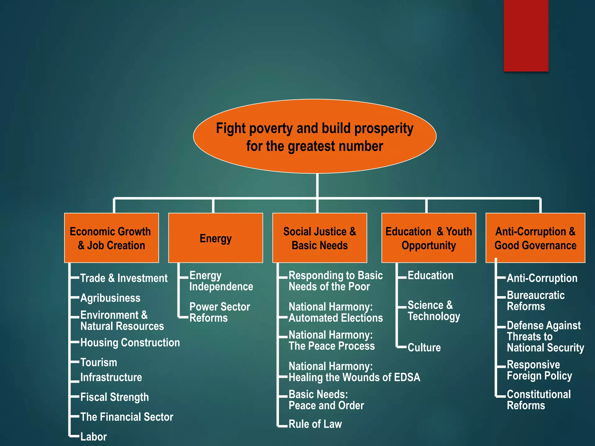 Medium Term Development Plan.pptx