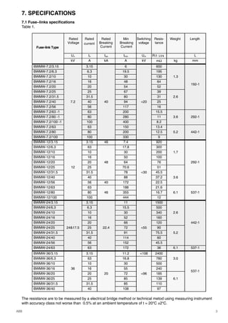 ABB HRC High Voltage Fuses - 7.2kV - 36kV | PDF