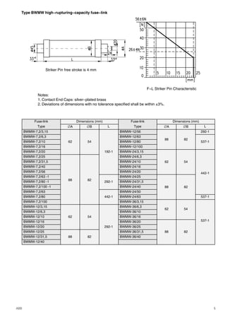 ABB HRC High Voltage Fuses - 7.2kV - 36kV | PDF