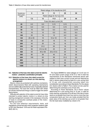 ABB HRC High Voltage Fuses - 7.2kV - 36kV | PDF