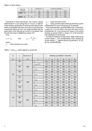ABB HRC High Voltage Fuses - 7.2kV - 36kV | PDF