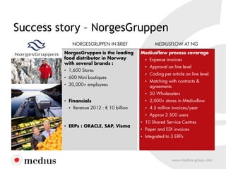 MediusFlow Webinar: Building a business case for AP invoice automation ...