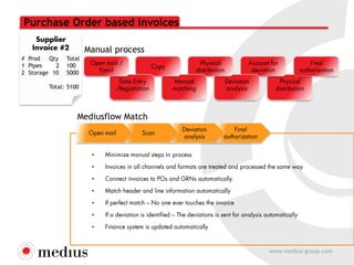 MediusFlow Webinar: Building a business case for AP invoice automation | PPTX