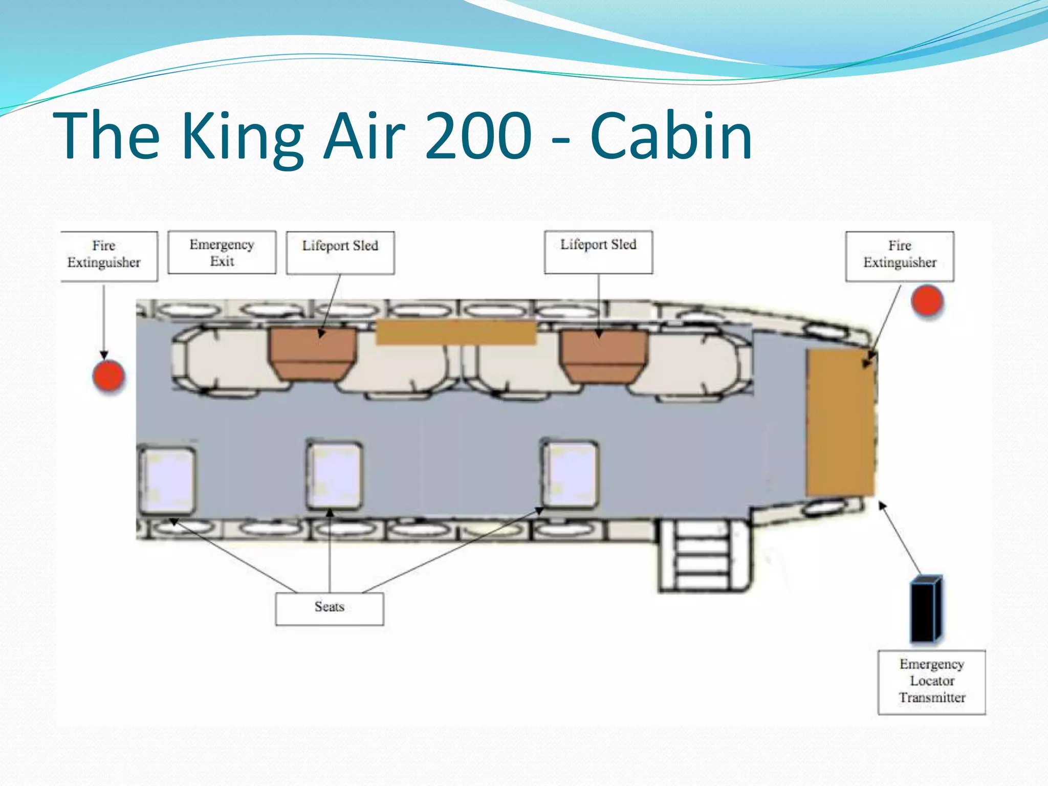 Medivac safety airplane | PPT