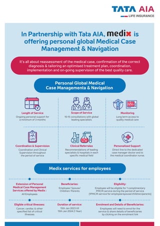 Medix is a PMCM Personal Medical Case Management Help File.pdf