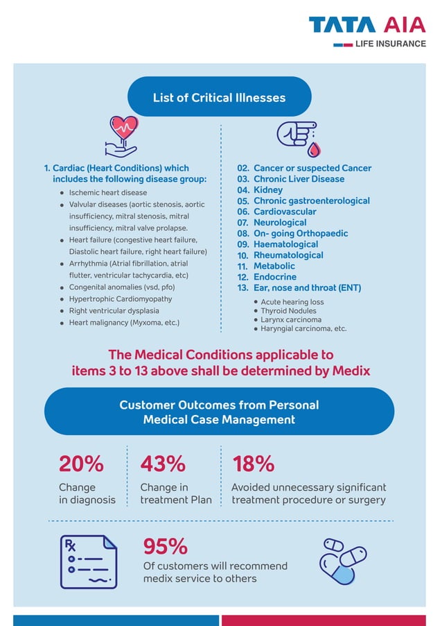Medix is a PMCM Personal Medical Case Management Help File.pdf