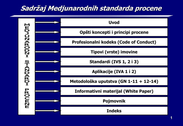 Medjunarodni standardi procene.pdf