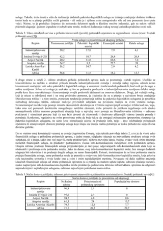Medjuzavisnost elektronskih komunikacija i postanskih usluga Infofest ...