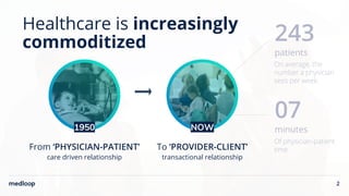 Medloop - NOAH19 London | PPT