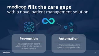 Medloop - NOAH19 London | PPT
