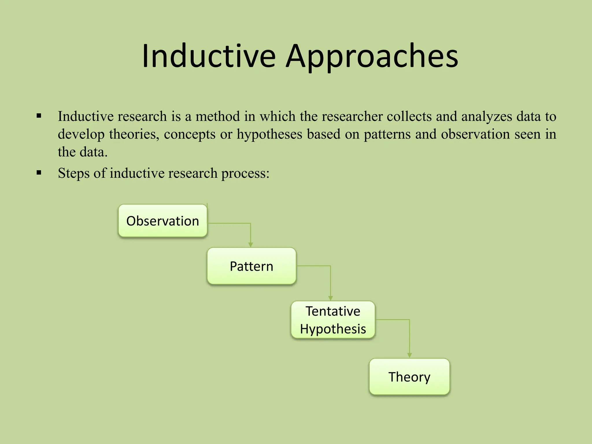Definition of inductive and deductive research approaches & type of research | PPTX