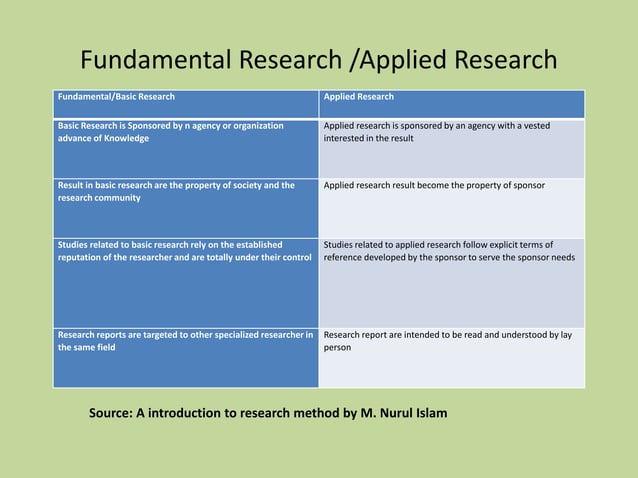 Definition of inductive and deductive research approaches & type of ...