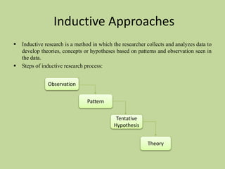 Definition of inductive and deductive research approaches & type of ...