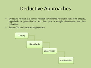 Definition of inductive and deductive research approaches & type of ...