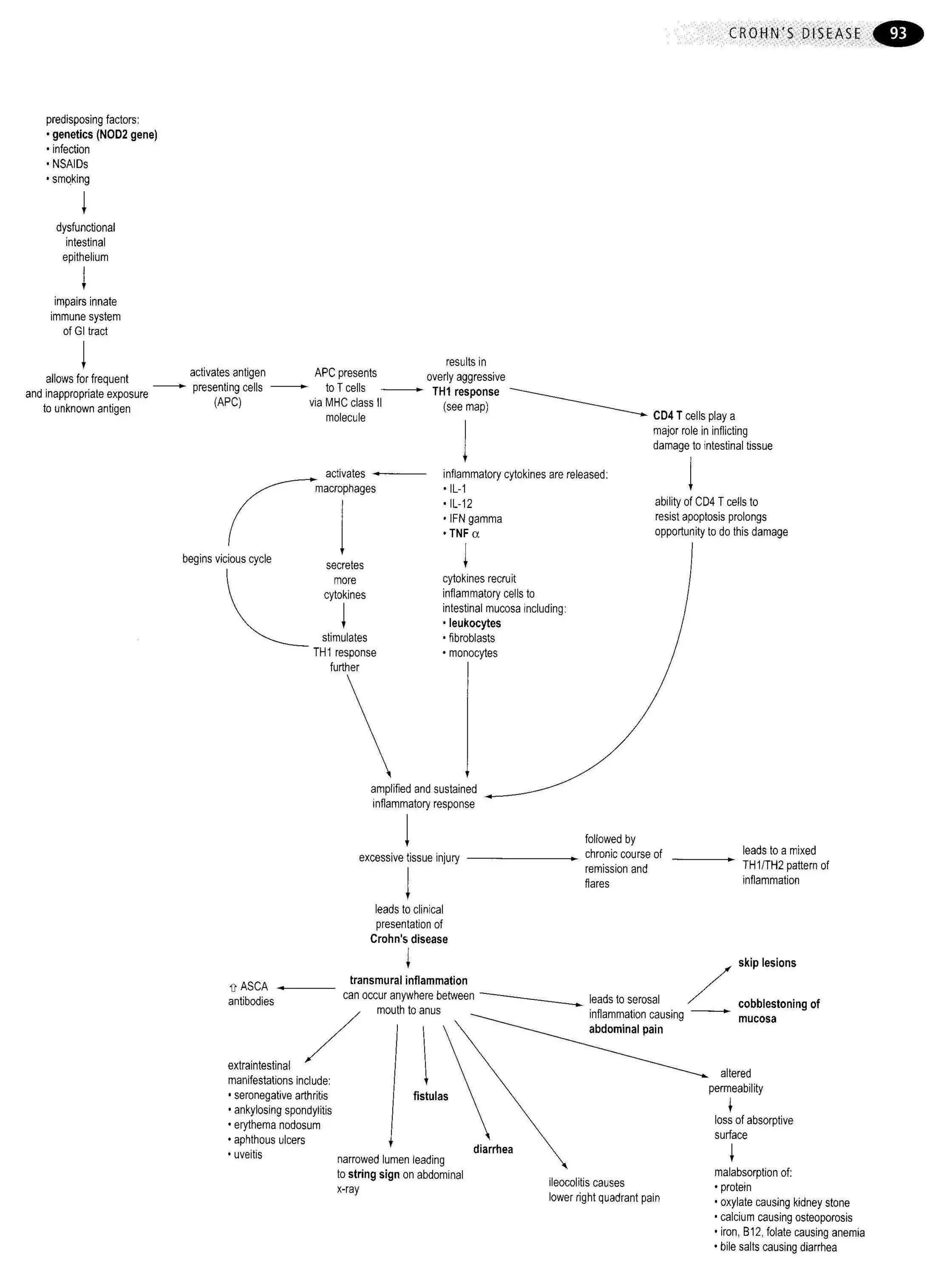 Medmaps pathophysiology | PDF