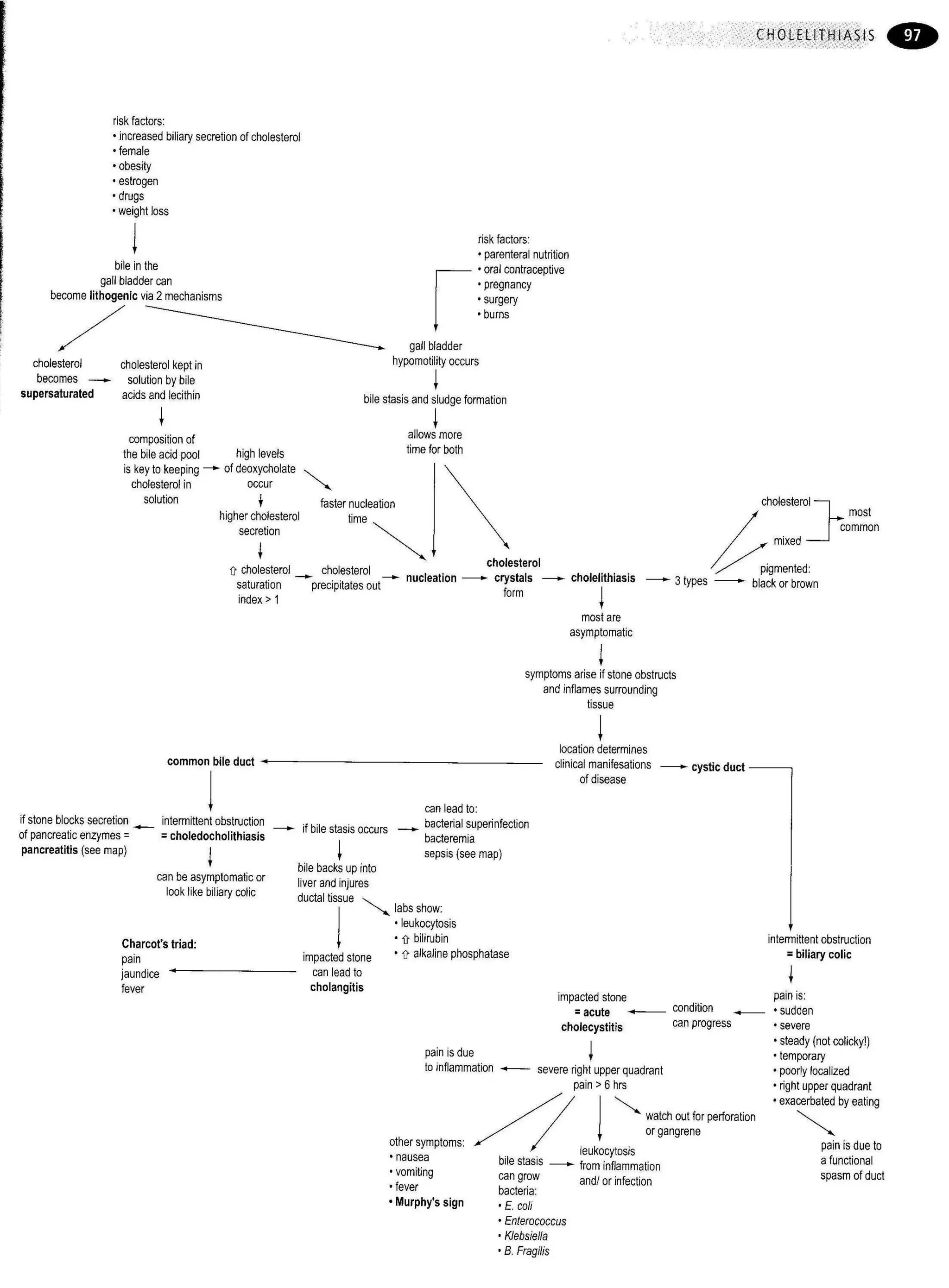 Medmaps pathophysiology | PDF